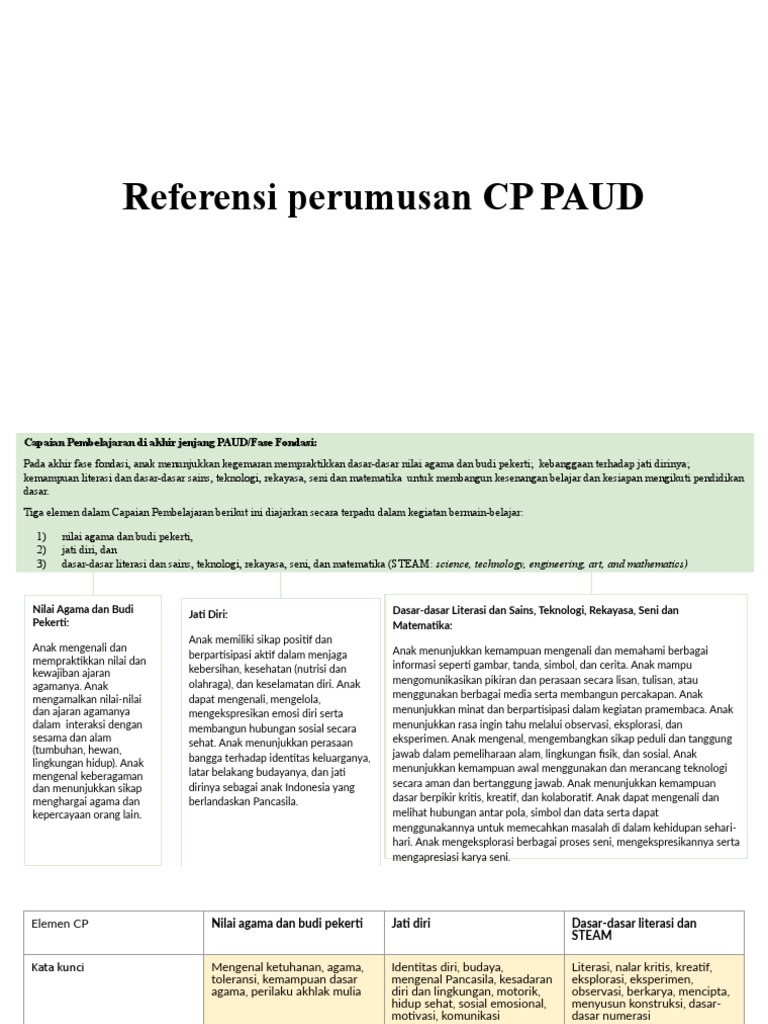 Referensi Perumusan CP PAUD | PDF