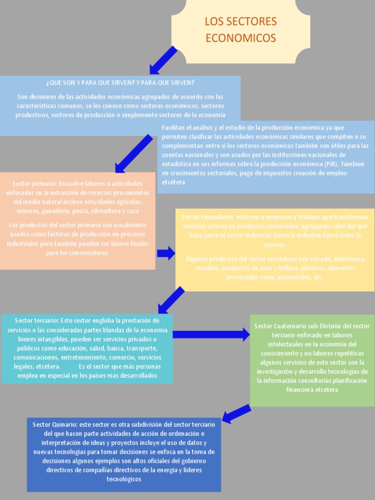 Sectores Economicos | PDF | Economias | Ciencias económicas