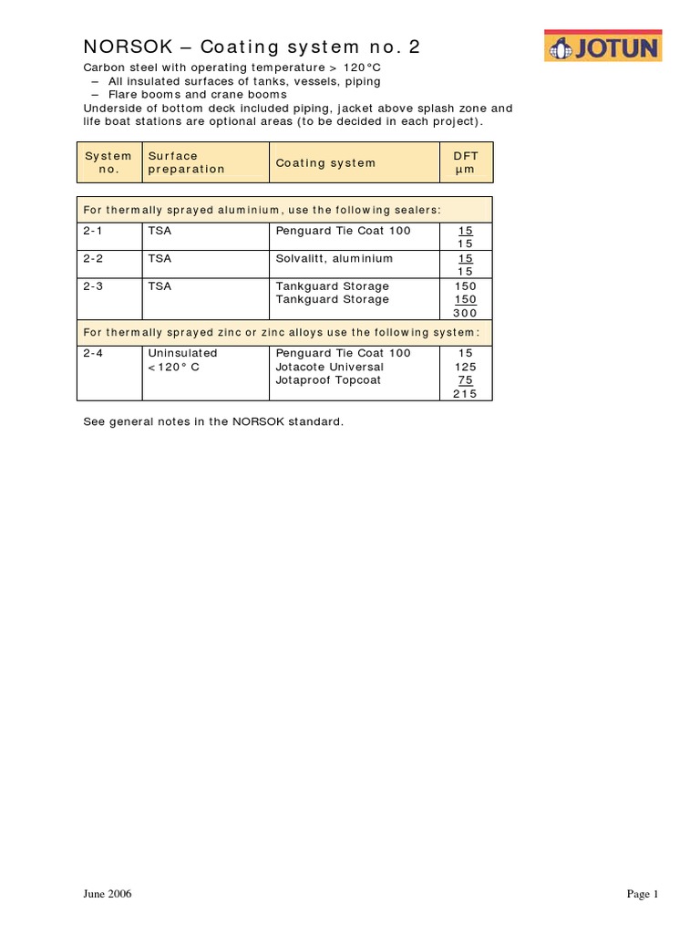 Norsok Systems No 2 | PDF