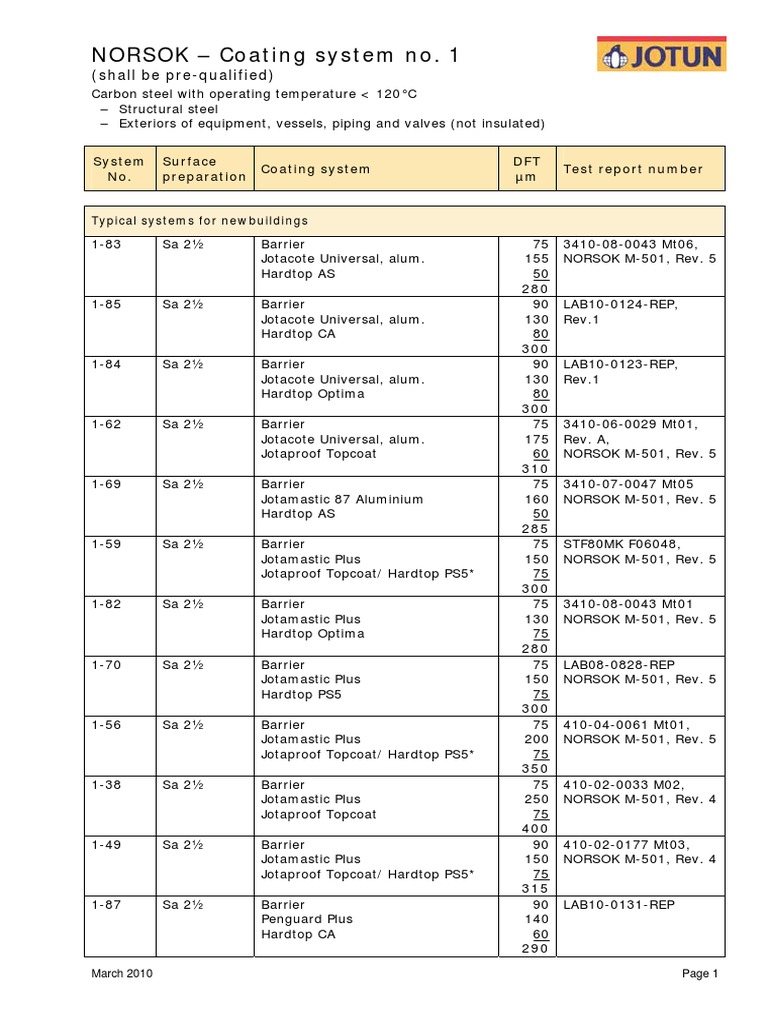Norsok Systems No 1 | PDF | Structural Steel | Chemical Substances