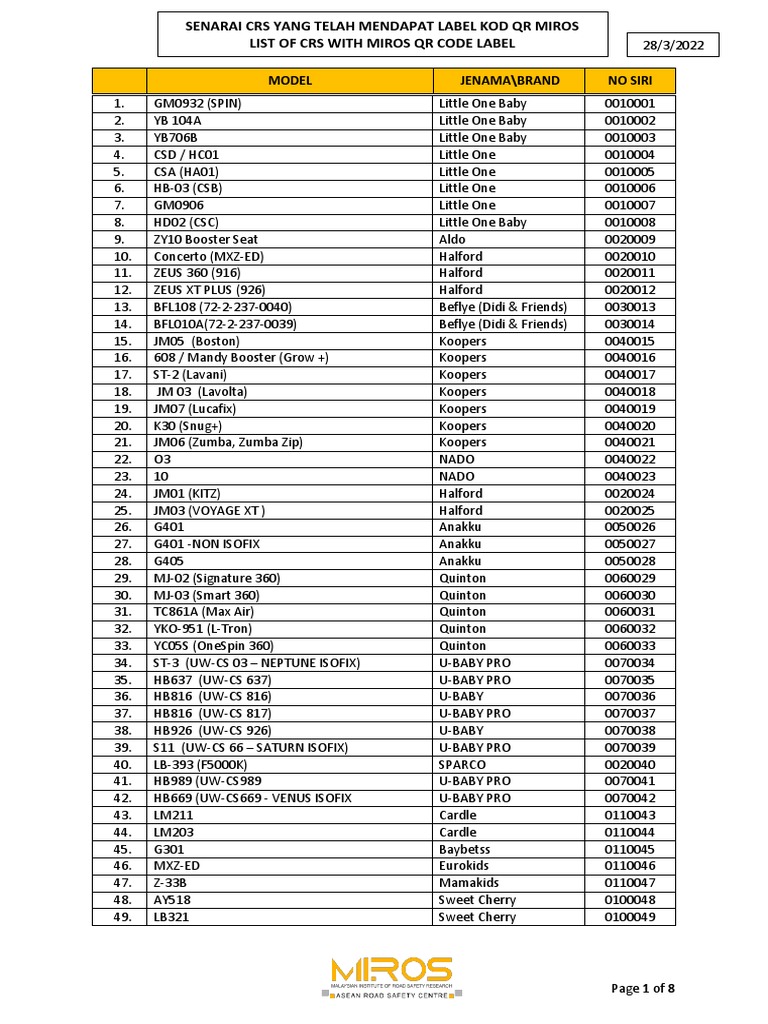 Miros Crs List 28032022 | PDF | Childhood | Transport