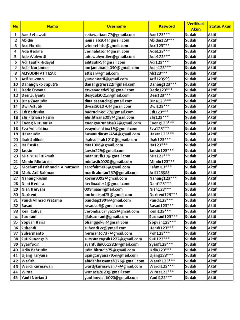 User Login Info GTK | PDF