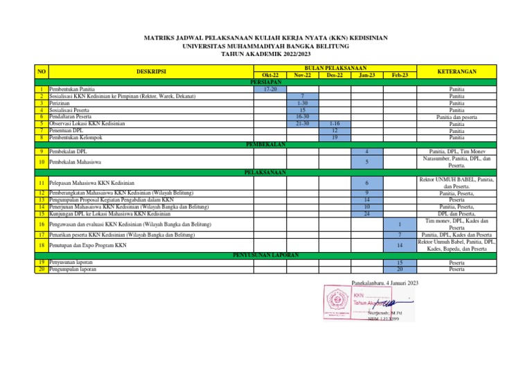 Matrik Kegiatan KKN 2023 - Rev | PDF