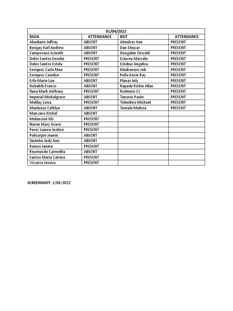 BSOA and BSIT Attendance Reports 2022 | PDF | Graphical User Interfaces | System Software