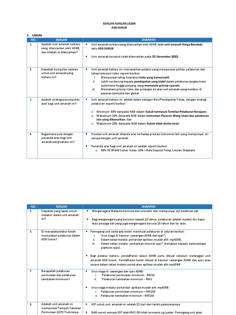 C) FAQ ASN Sukuk - BM - FINAL | PDF