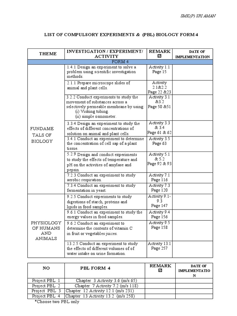Experiment F4 - F5 Bio | PDF | Biology | Plants