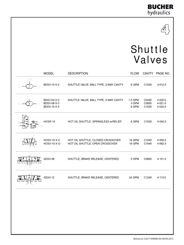 04 - Shuttle Valve Mini Catalog | PDF | Valve | Liquids