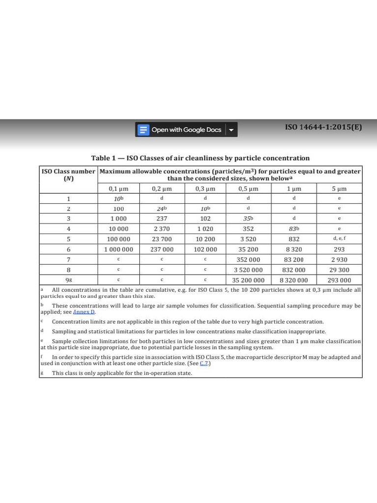 ISO Classes of Air Cleanliness by Particle Concentration | PDF