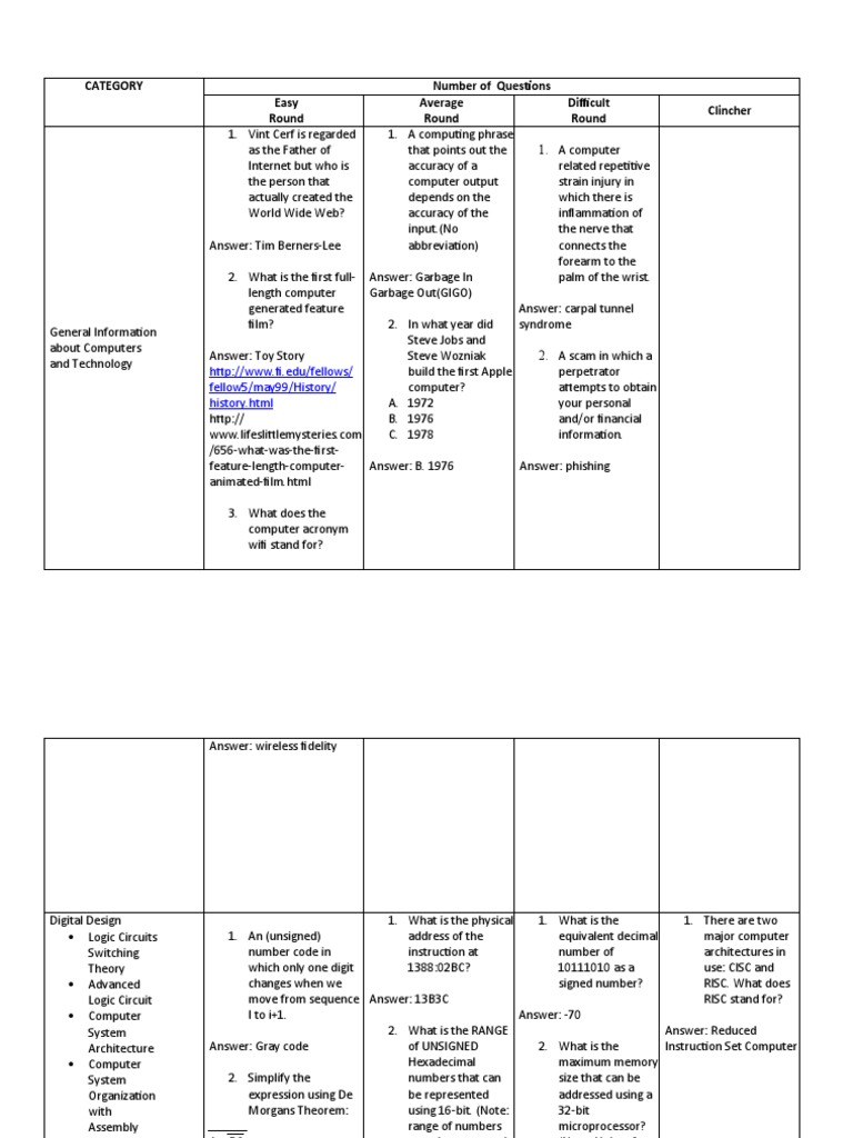 CPE Challenge Questions | Download Free PDF | Central Processing Unit ...