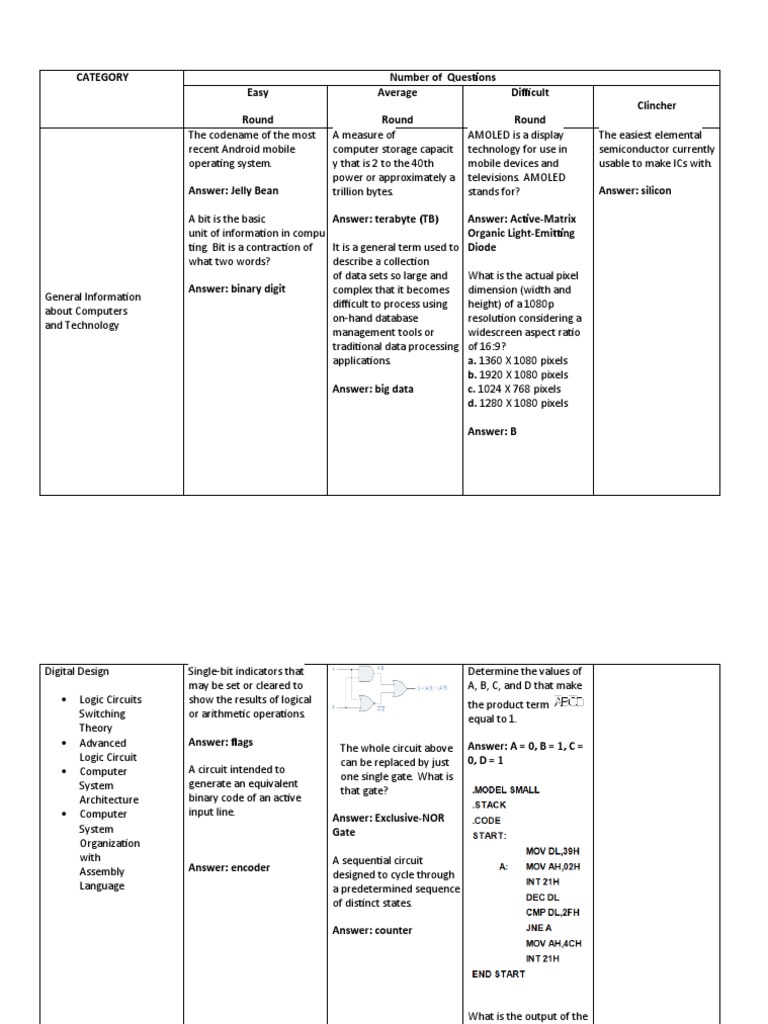 CPE Challenge 2013 Questions | PDF | Central Processing Unit | Logic Gate