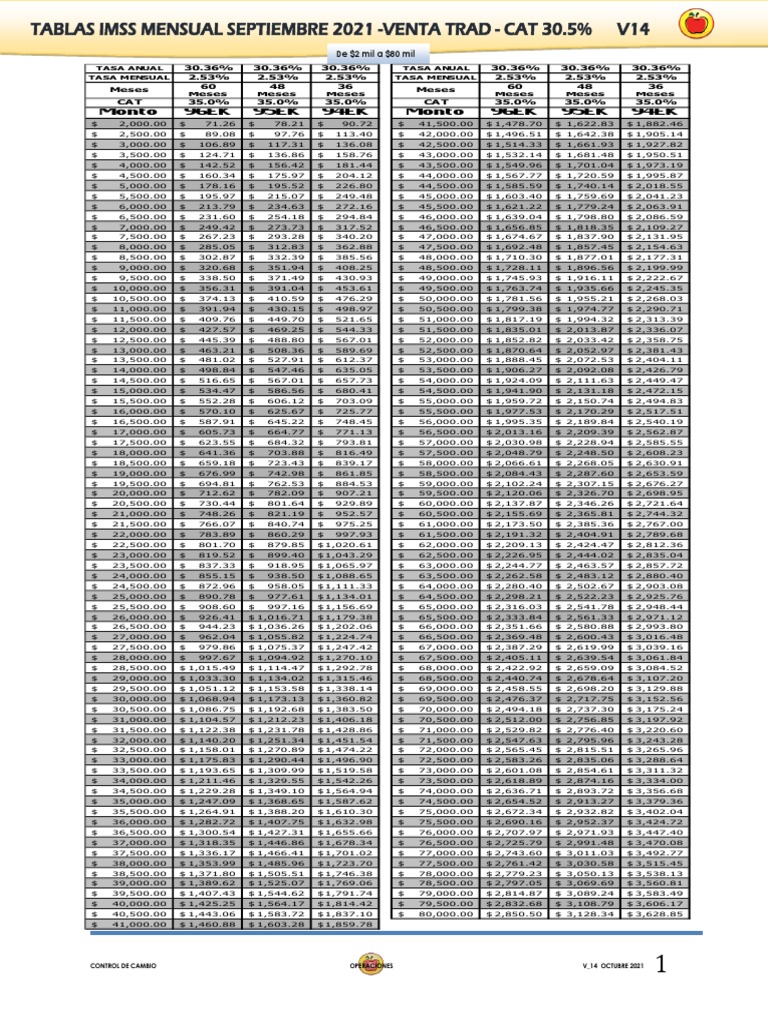 CM TABLAS DE DESCUENTO IMSS LEY J&P CAT 30 - 5% SEP 2021 V - 14 MENSUAL ...