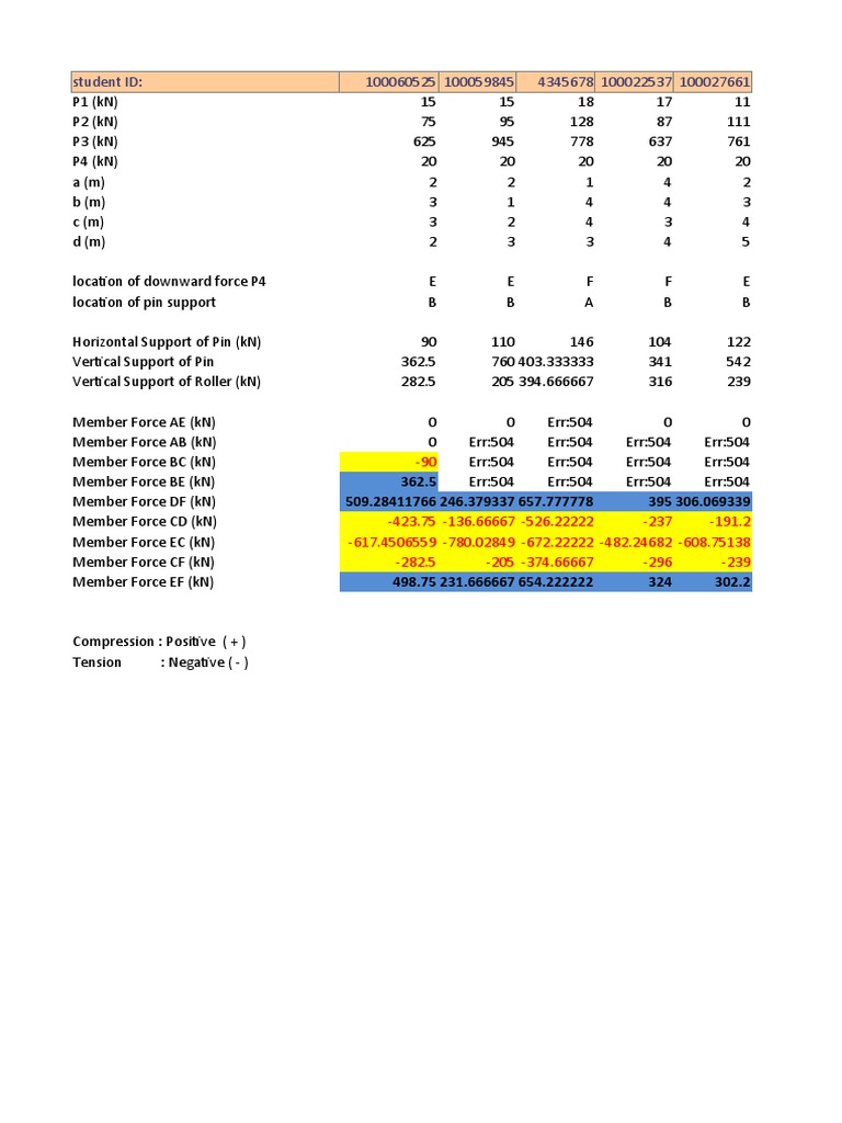 Assign 1 Excel File Pdf 