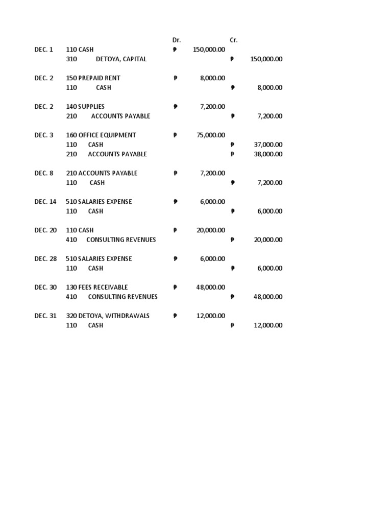 Worksheet 101 | PDF | Expense | Equity (Finance)