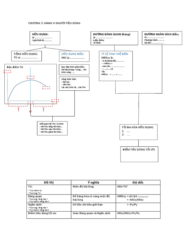 bài tập CHƯƠNG 3 - KTHDC | PDF
