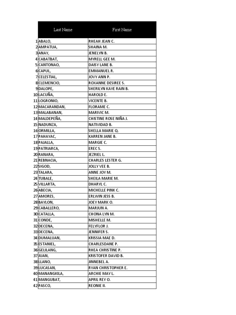 Room Assignment REGION X | PDF