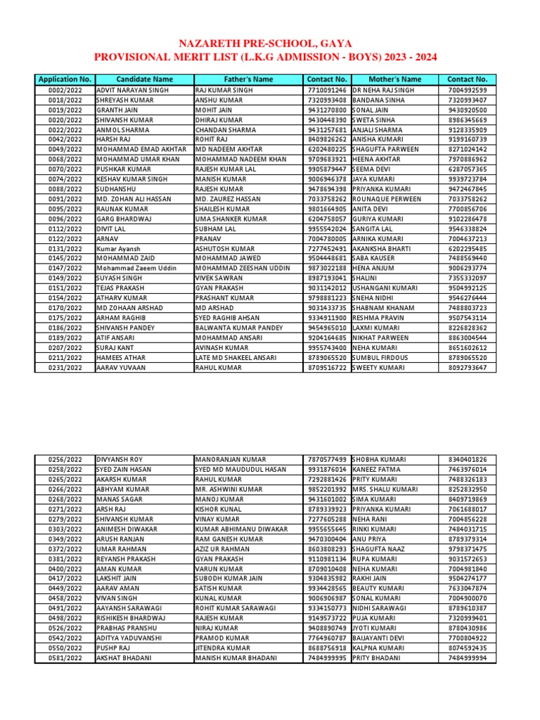 Provisional List For Boys | PDF