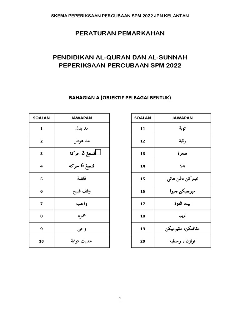 Skema Kelantan Trial SPM 2022 | PDF