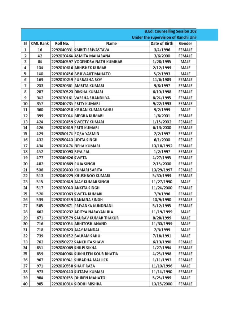 Selection List | PDF
