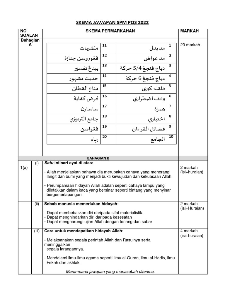 Skema Trial Perak 2022 | PDF