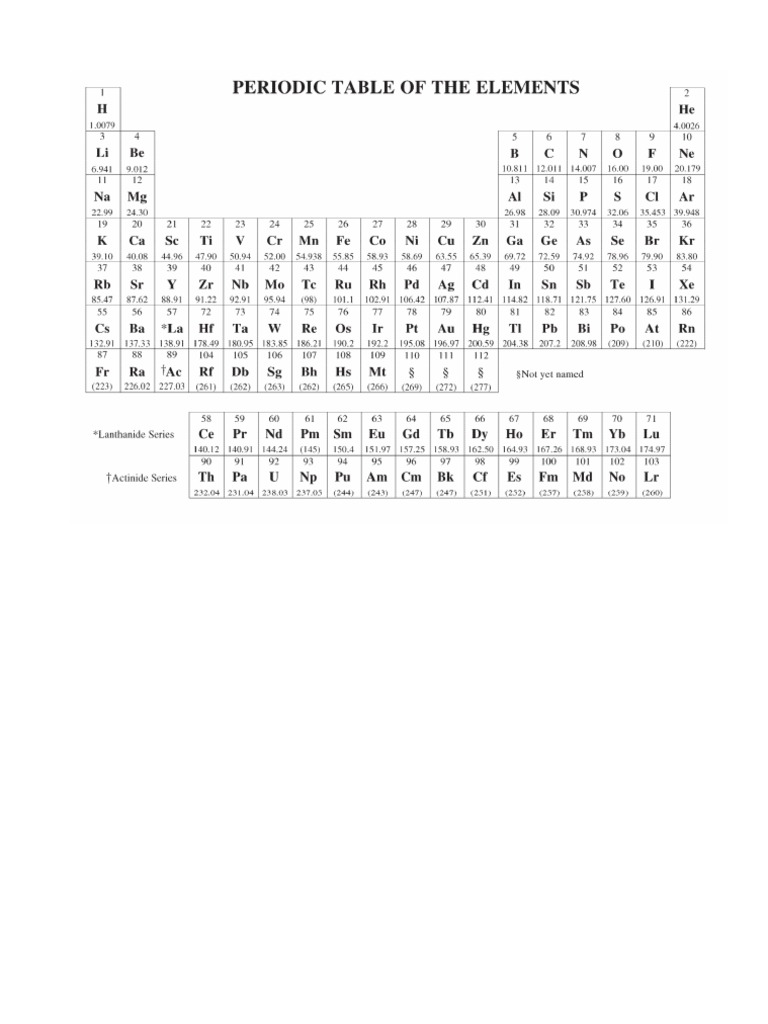 Periodic Table | PDF