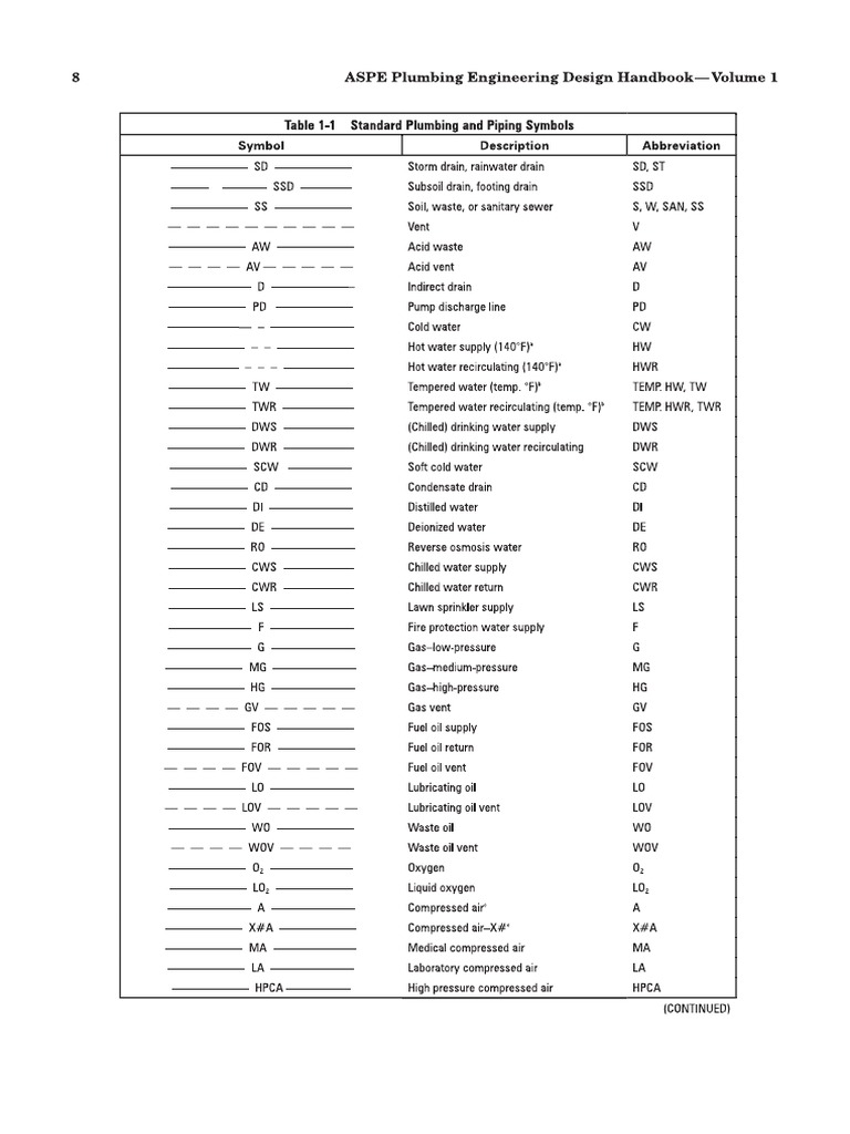 SYMBOLS | PDF