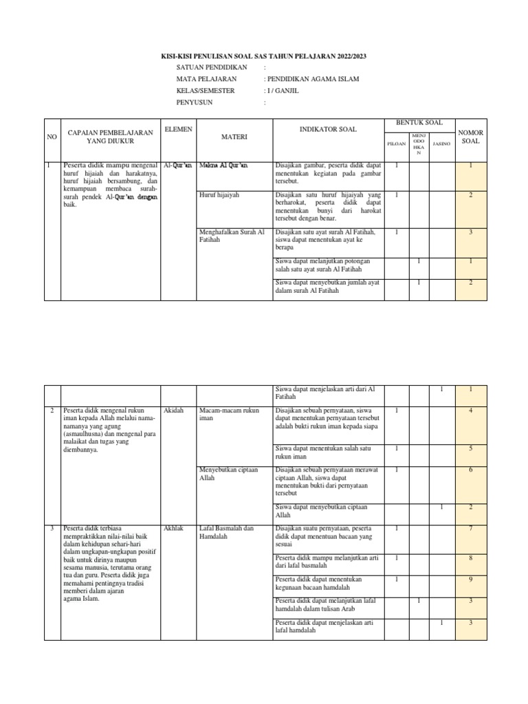 Kisi PAI Kelas 1 CP 5 | PDF