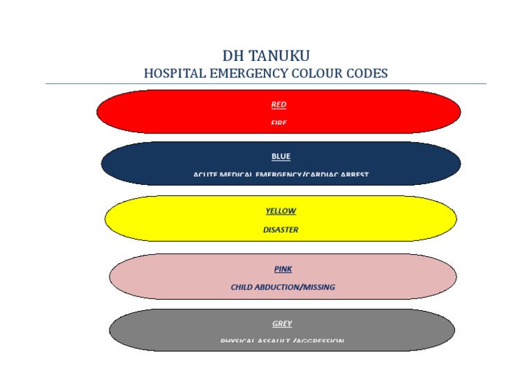 Emergency Codes A4 Size 4 Nos Pdf