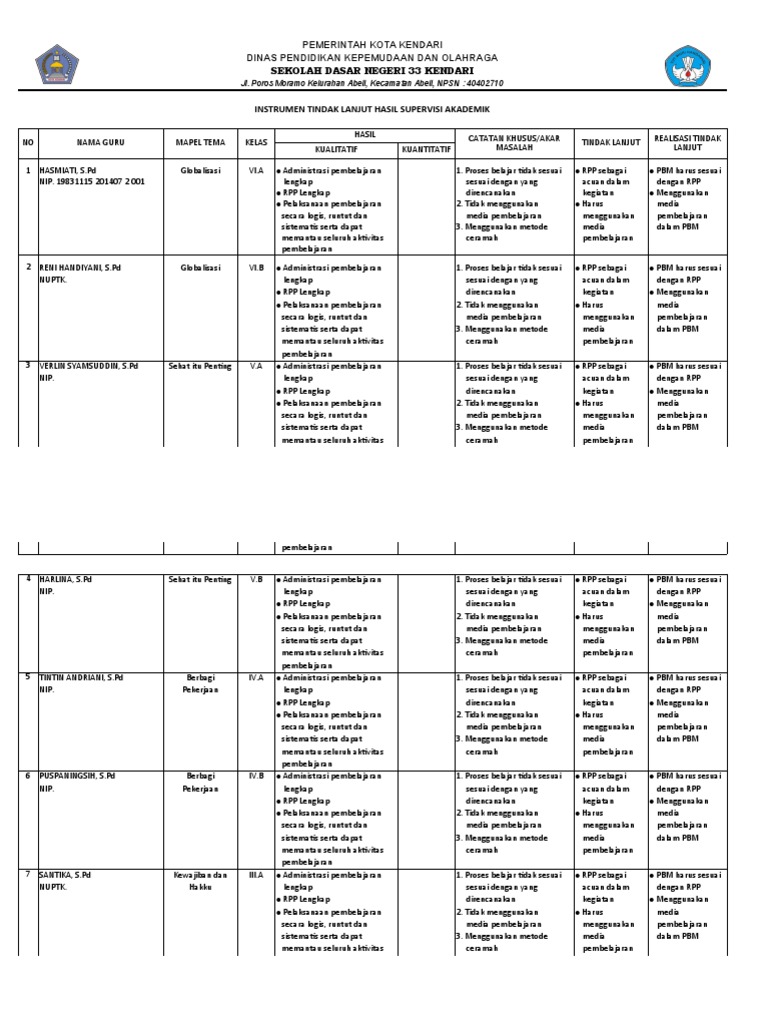 Instrumen Tindak Lanjut Hasil Supervisi Akademik | PDF