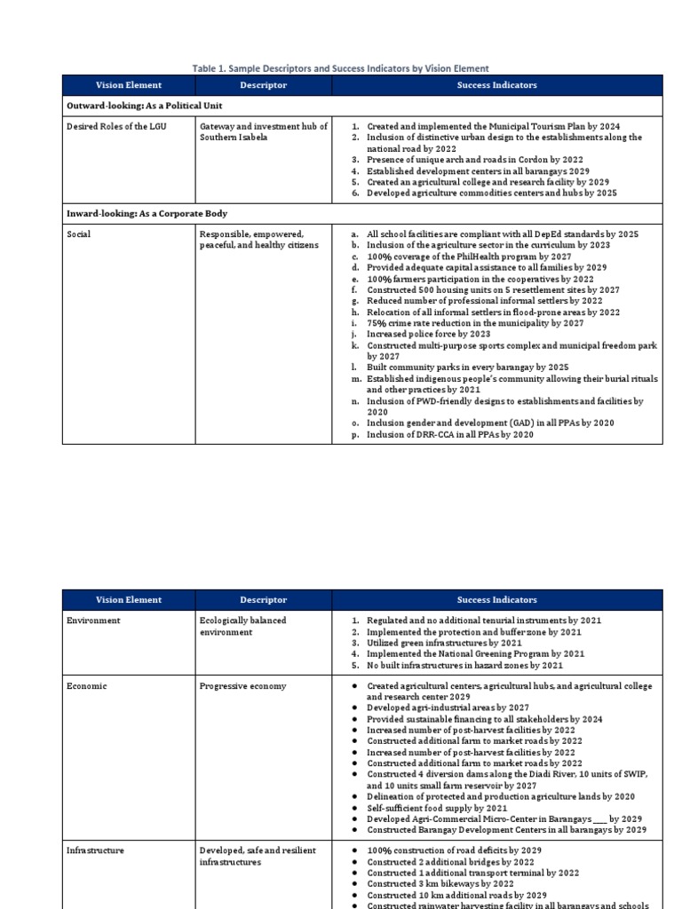 Success Indicators | PDF | Infrastructure | Economies