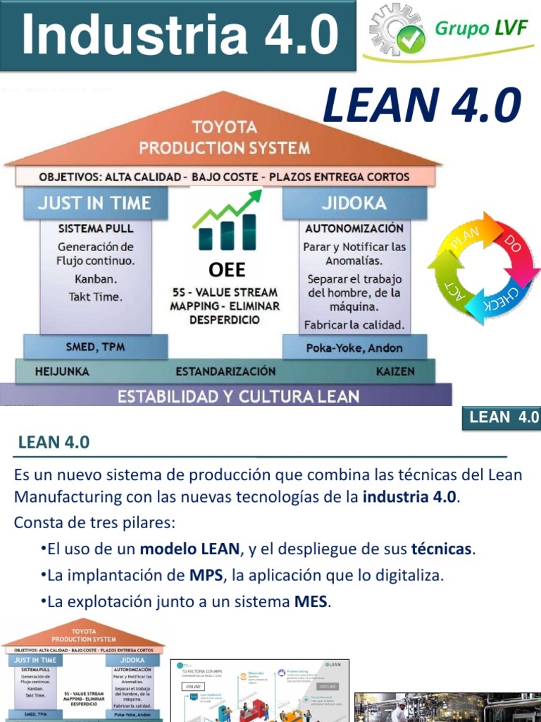 Lean Manufacturing 4.0. | PDF | Lean Manufacturing | Indicador de rendimiento