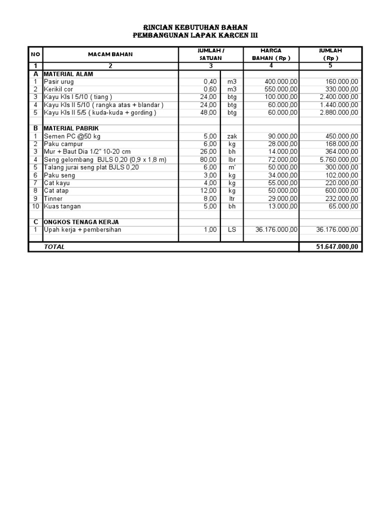Rab Dan GBR Lapak Karcen Iii Kayu | PDF
