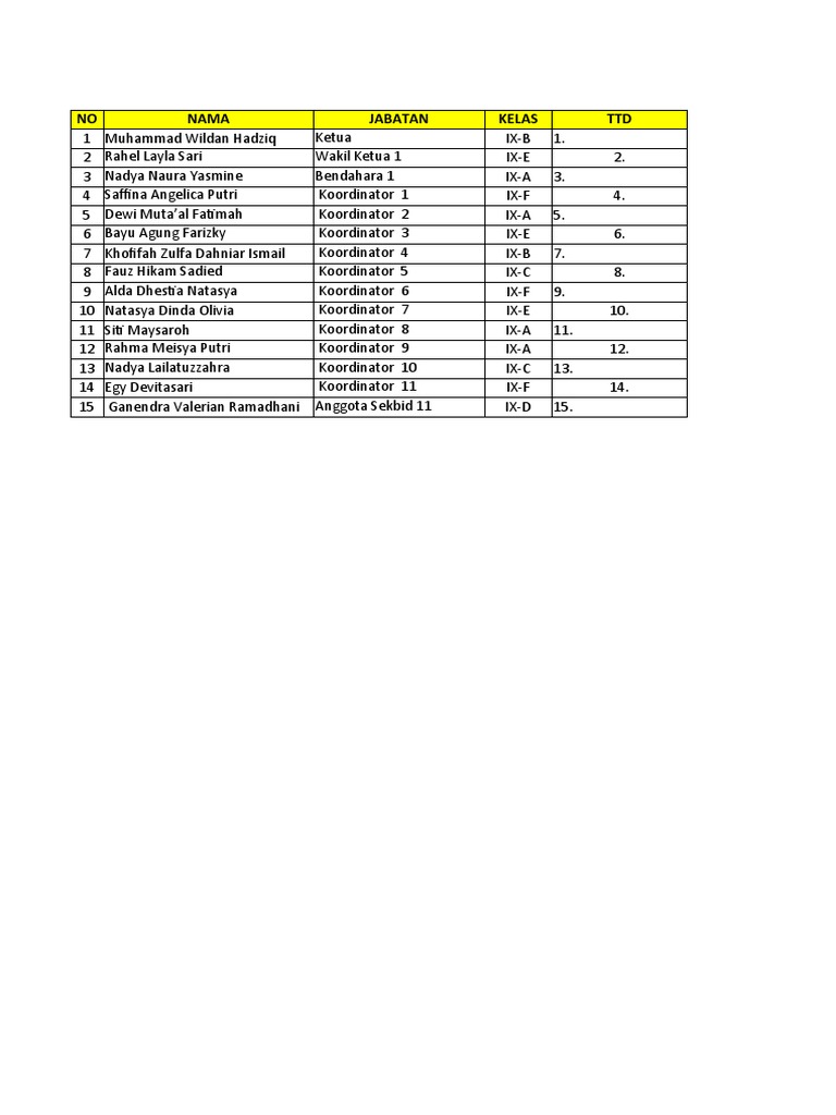 Daftar Panitia Osis Inti Kls 9 | PDF