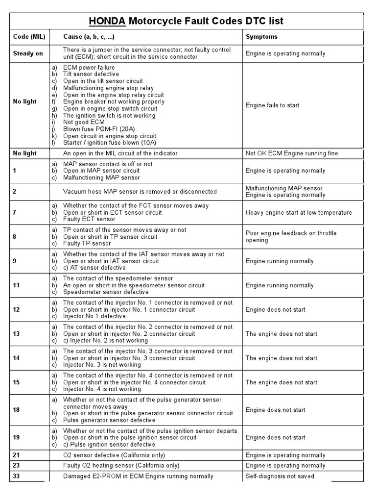 HONDA DLC CODES #2 | PDF | Rotating Machines | Electrical Engineering