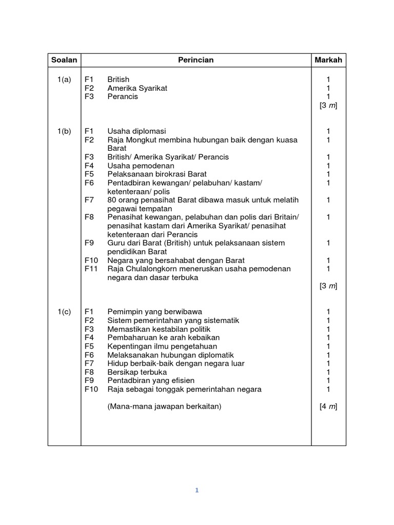 Skema Sej K2 Pahang 2022 | PDF