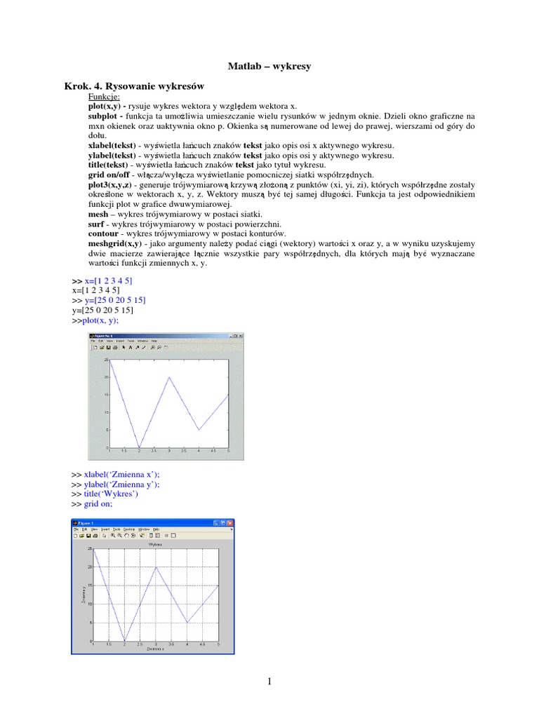 Matlab Wykresy | PDF