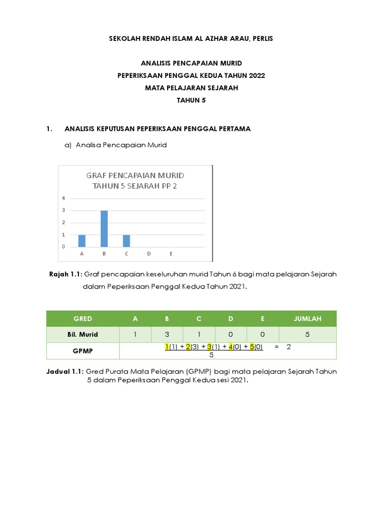 Analisis Pp2 Sejarah Tahun 5 Sesi 2021 | PDF