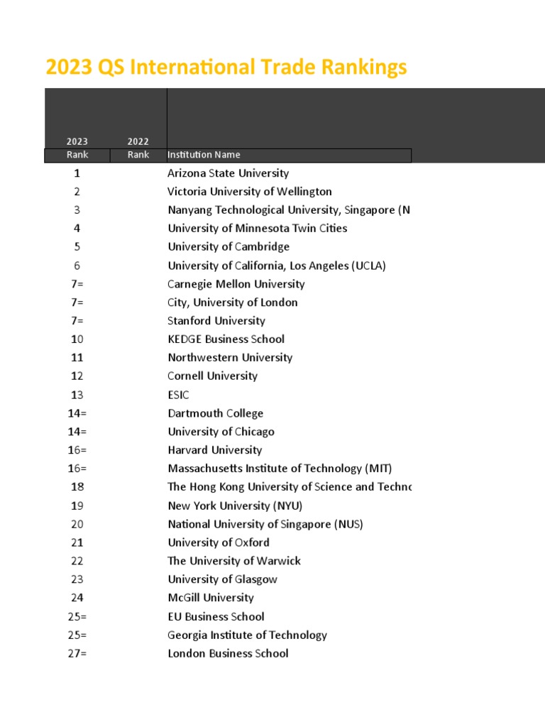 2023 QS International Trade Rankings | PDF | Asia | Mainland China