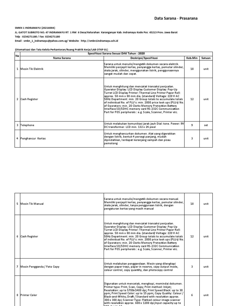Data Sarana OTKP | PDF