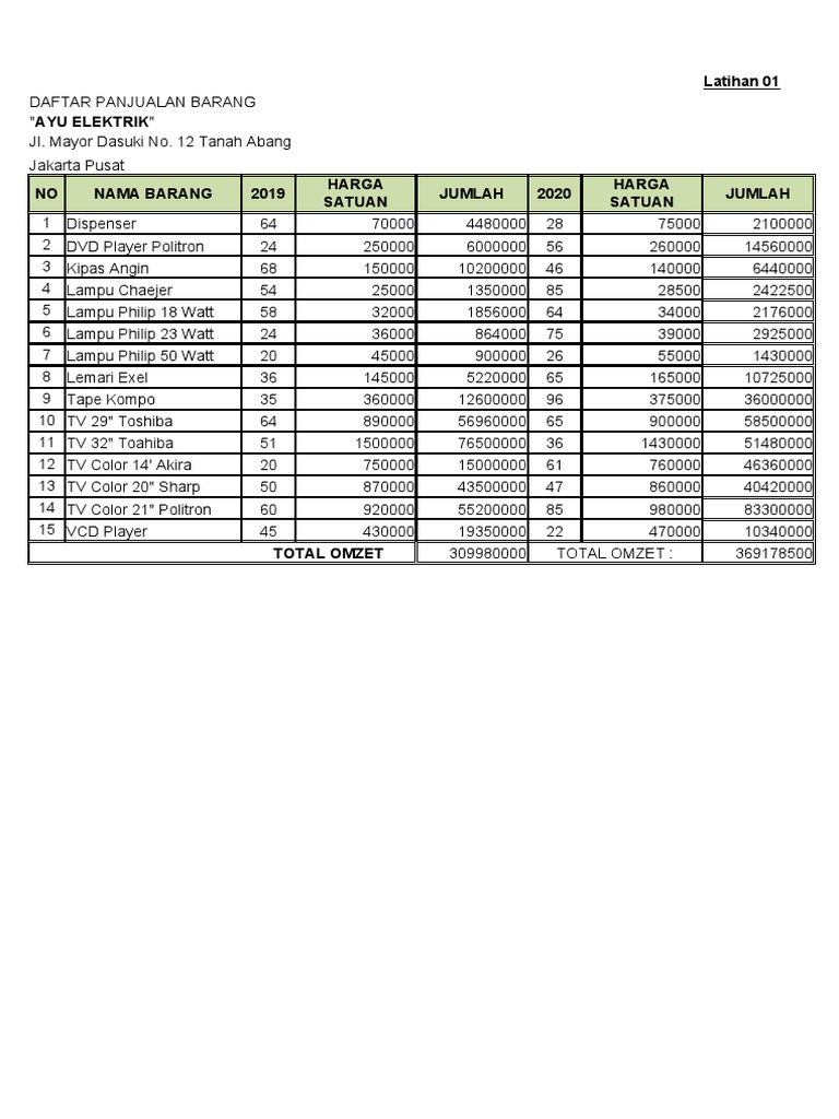 Contoh Soal Excel Penjualan Barang | PDF | Computing | Information And ...