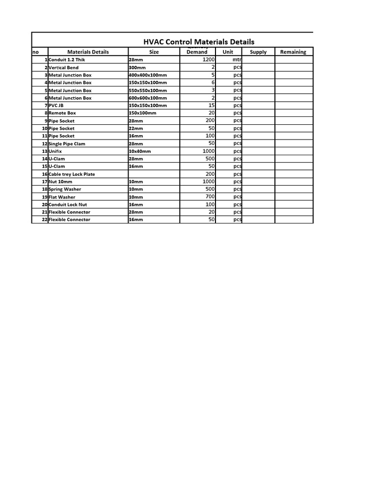 Material Requisitions | PDF