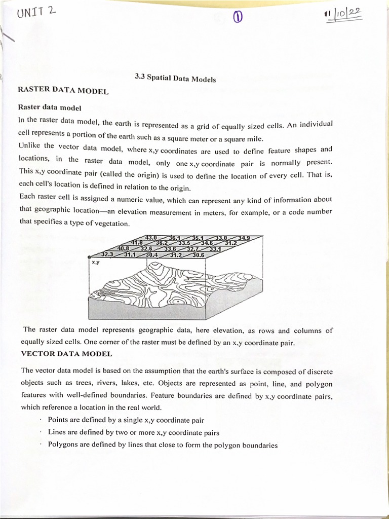 GIS Notes Unit 2 | PDF