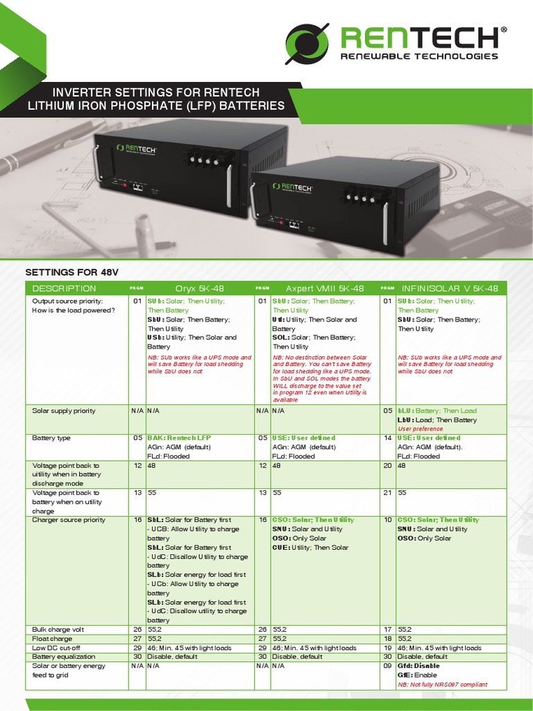 Inverter Settings For Rentech Li Ion Batteries Final | PDF | Battery ...