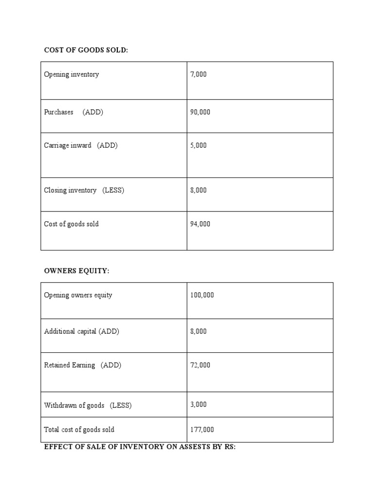 Cost of Goods Sold | PDF