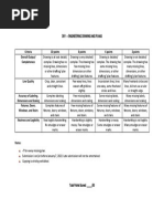 Rubrics For Classroom Cleanliness Assessment | PDF | Waste | Teaching ...