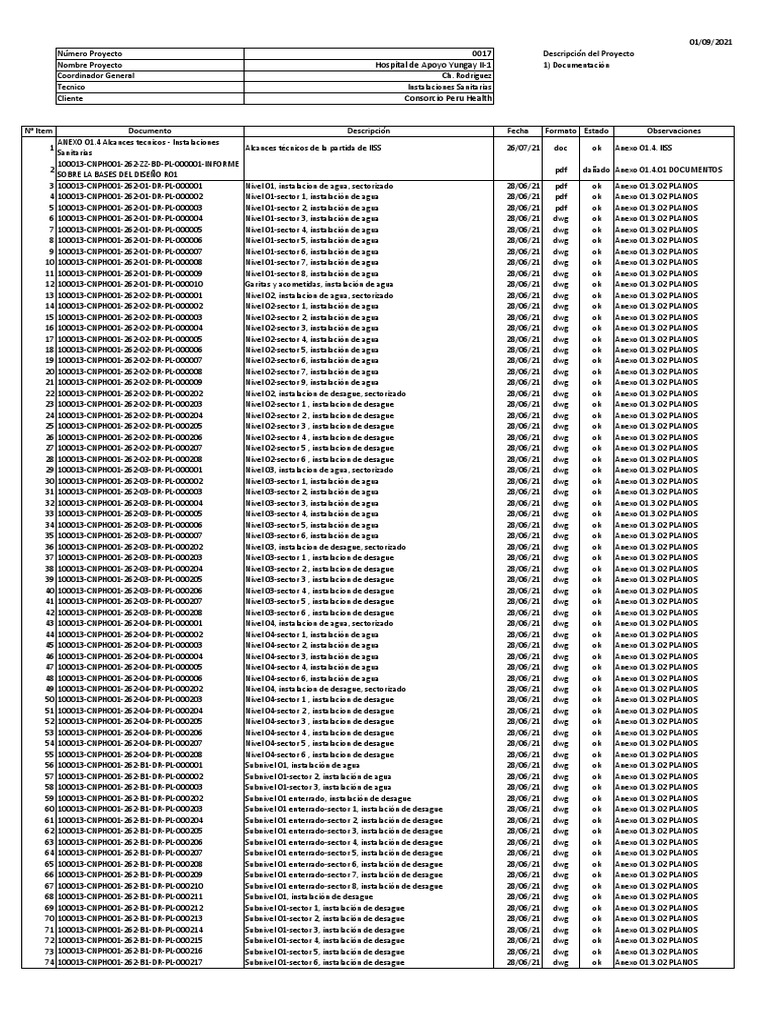 Documentos de Iiss | PDF