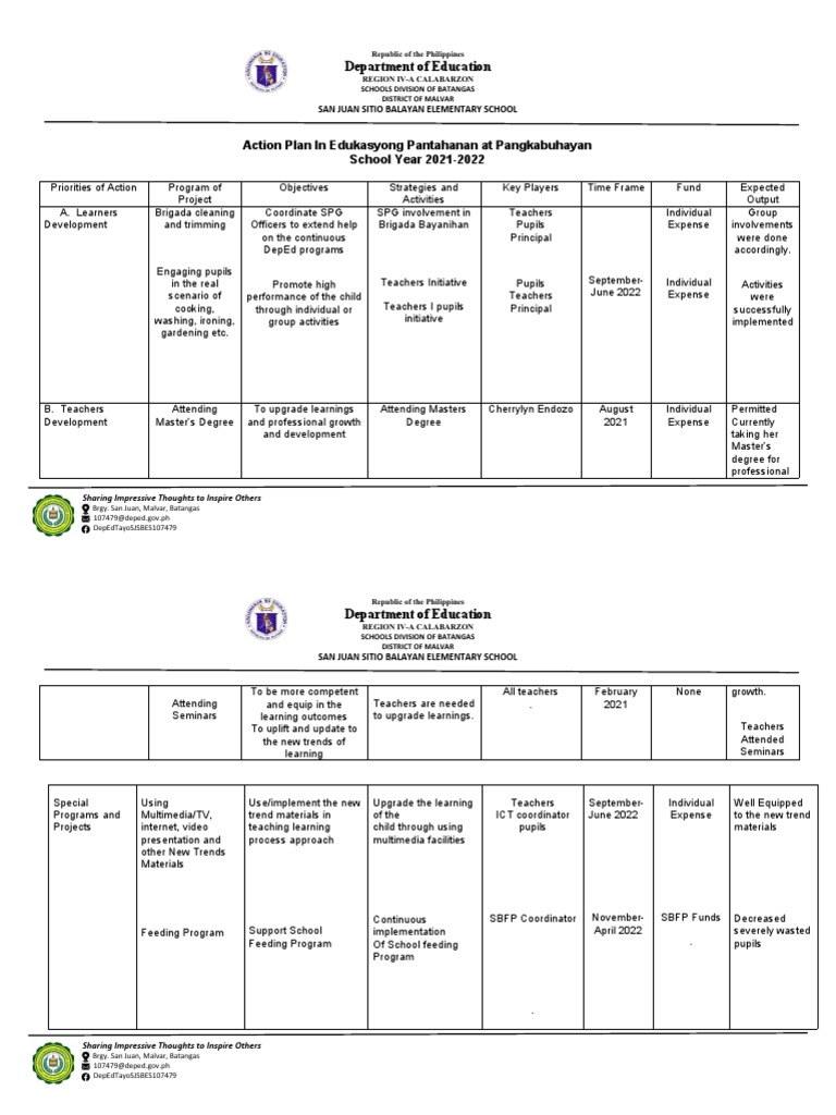 Action Plan in Epp | PDF | Teachers | Cognition