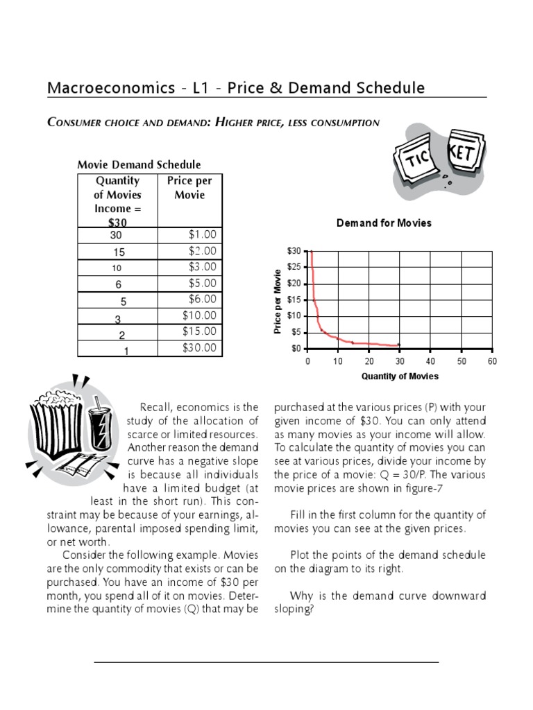 L2.1a - Demand Schedule & Curve | PDF | Supply And Demand | Demand Curve