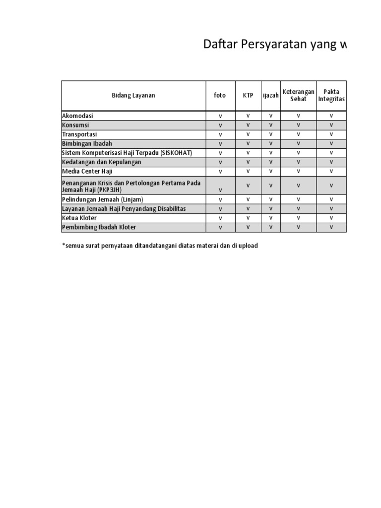 Berkas Persyaratan PPIH Revisi | PDF