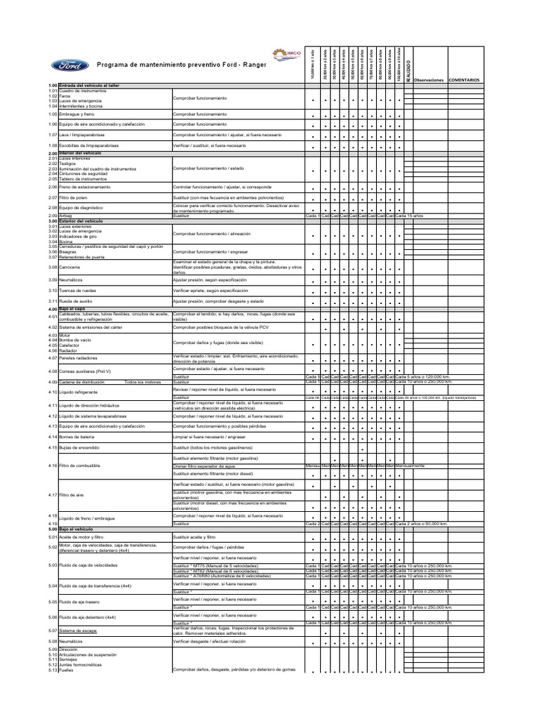 Plan de Mantenimiento Ford Ranger | PDF | Tracción en las cuatro ruedas ...