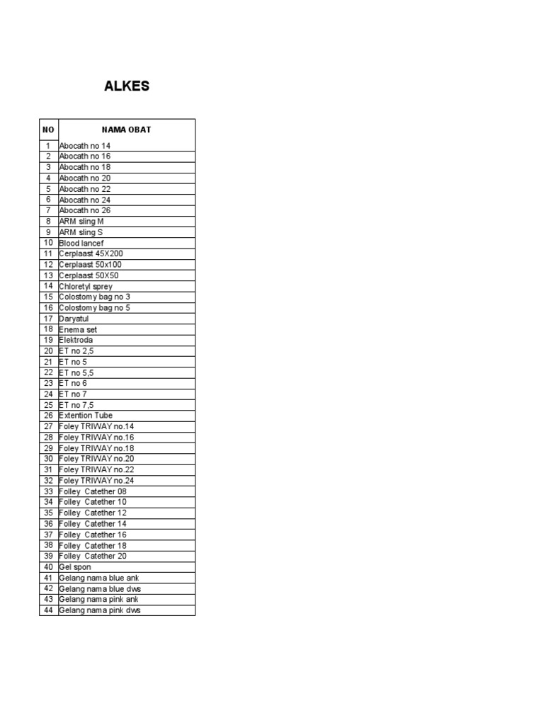 Daftar Obat Pdf Organic Compounds Pharmacology